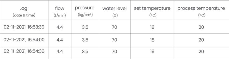SMART CHILLEX MINI - Hexoninstruments