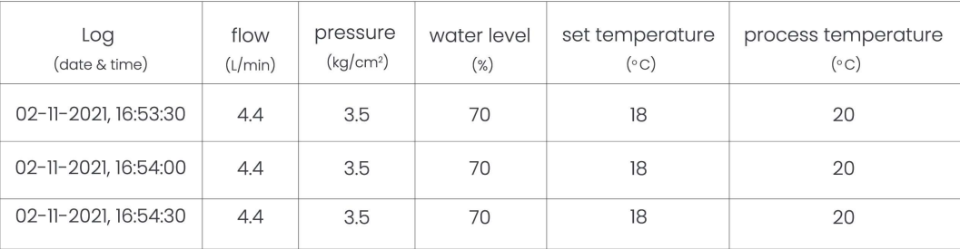 SMART CHILLEX MINI - Hexoninstruments